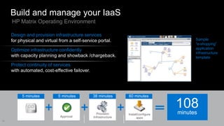HP Cloud System Executive Level | PPT