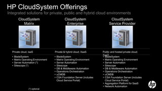 HP Cloud System Executive Level | PPT