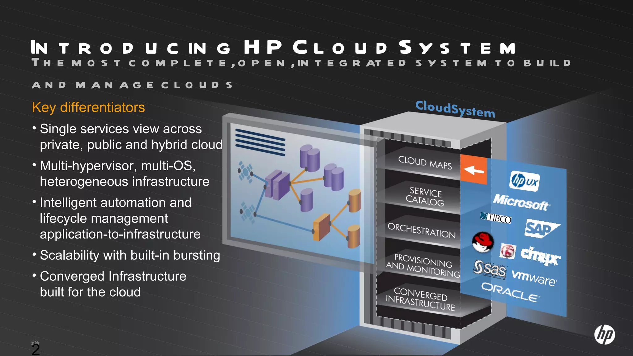 HP Cloud System Matrix Overview | PPT