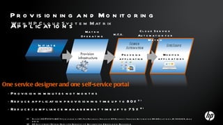 HP Cloud System Matrix Overview | PPT