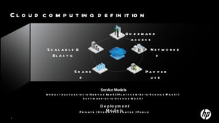 HP Cloud System Matrix Overview | PPT