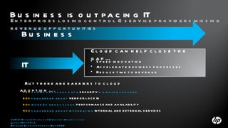 HP Cloud System Matrix Overview | PPT