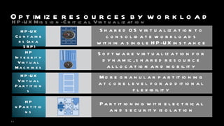 HP Cloud System Matrix Overview | PPT