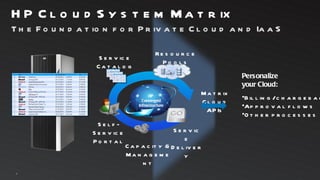 HP Cloud System Matrix Overview | PPT