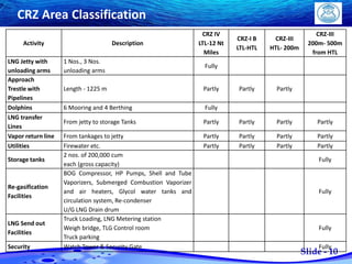 HPCL Shapoorji Environment Impact AssessmentA.pptx