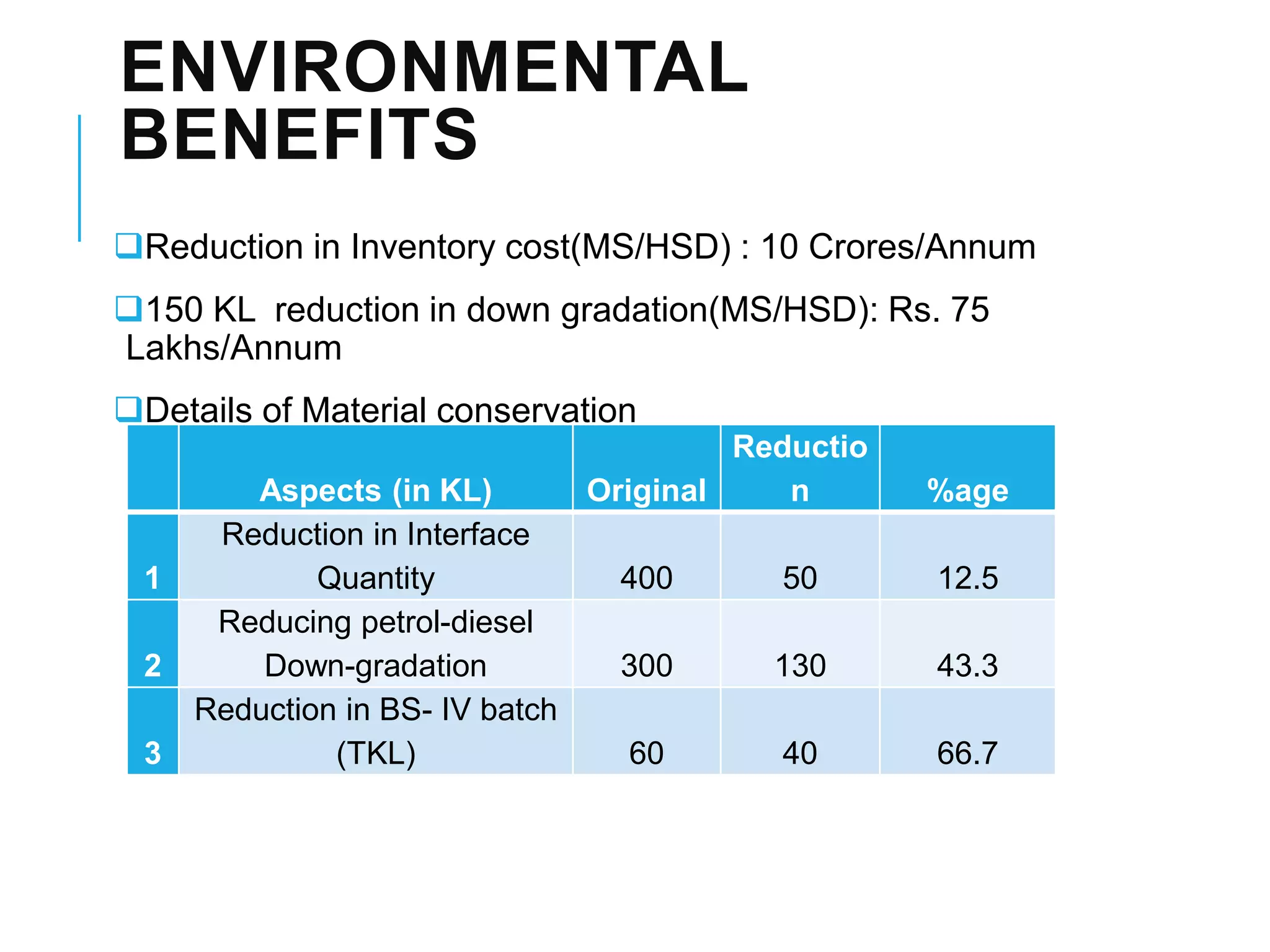 Hpcl vvspl best practices | PPTX