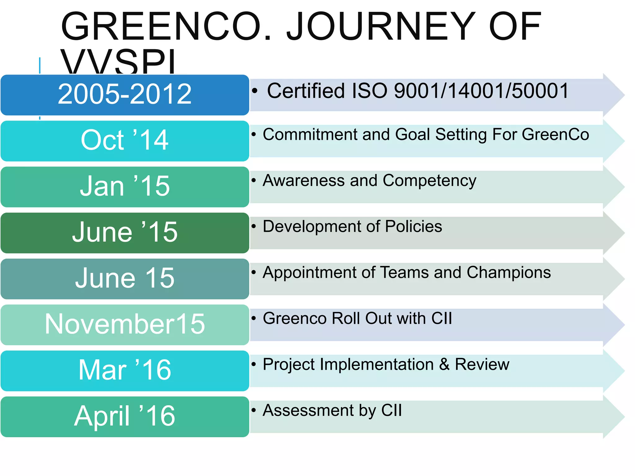 Hpcl vvspl best practices | PPTX