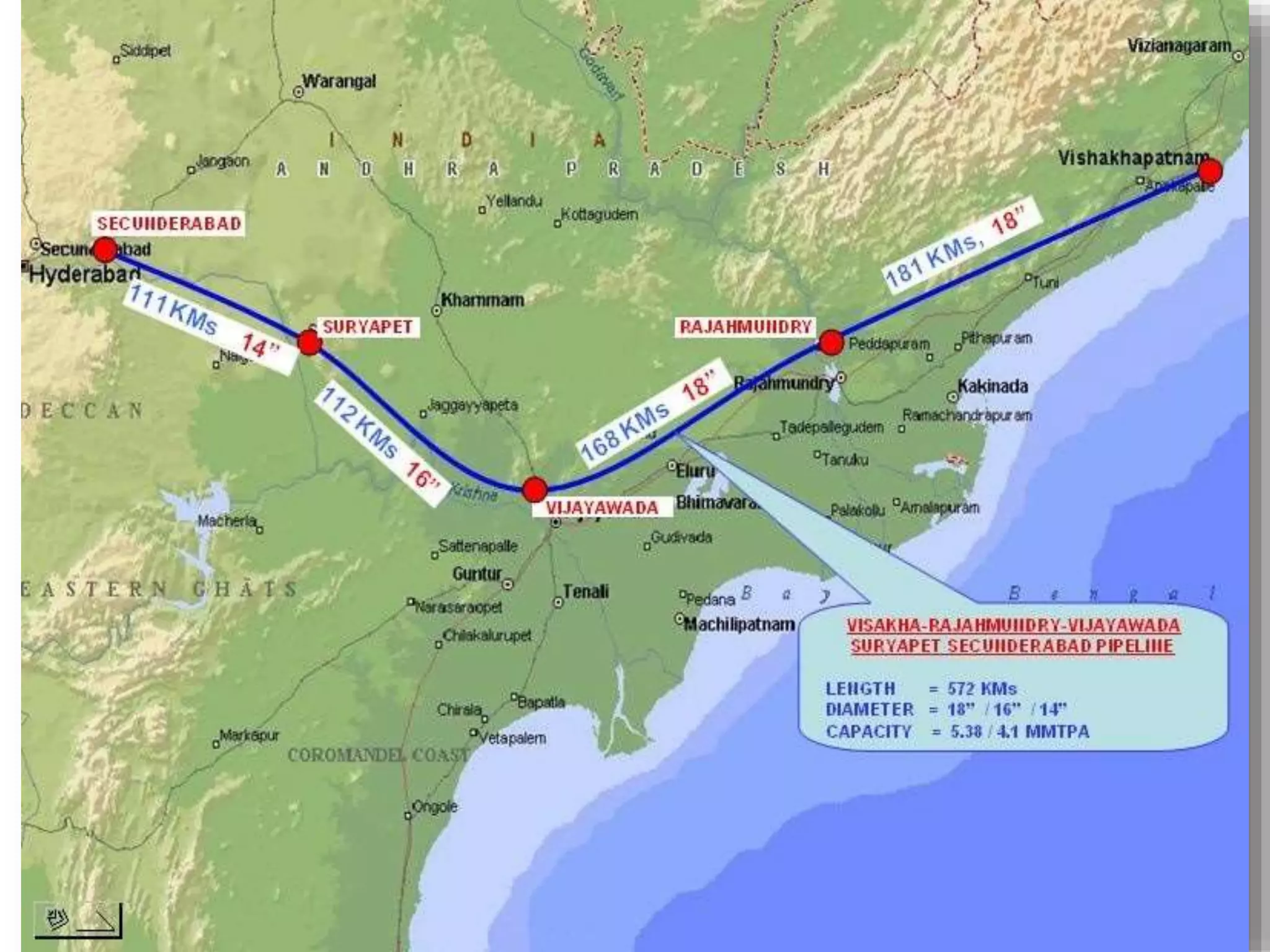 Hpcl vvspl best practices | PPTX