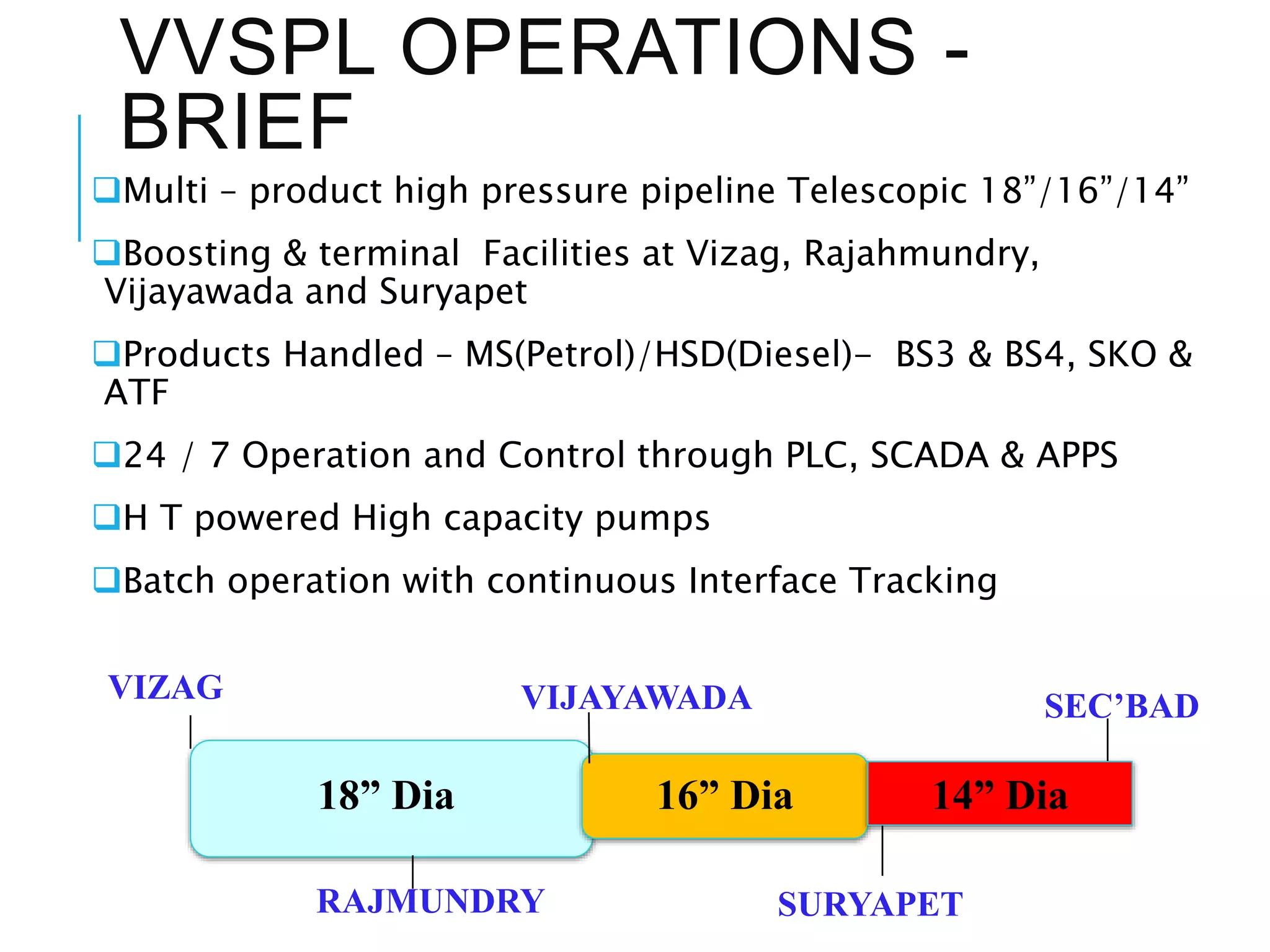 Hpcl vvspl best practices | PPTX