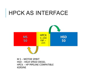 Hpcl vvspl best practices | PPTX