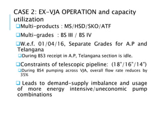 Hpcl vvspl best practices | PPTX
