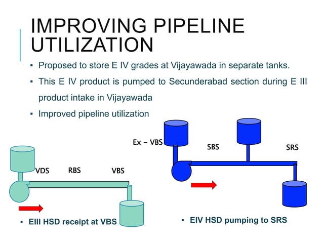 Hpcl vvspl best practices | PPTX | Commodities | Economy