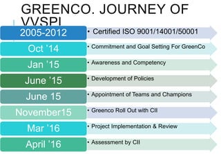 Hpcl vvspl best practices | PPTX