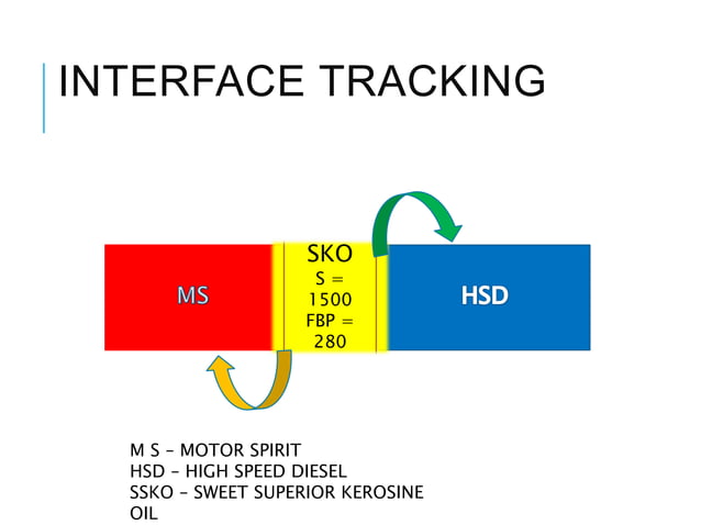 Hpcl vvspl best practices | PPTX | Commodities | Economy