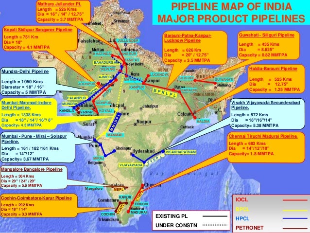 Hpcl vvspl best practices