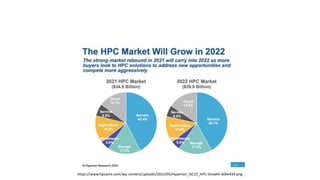 HPC Market Research.pptx