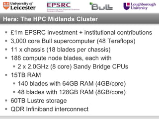 HPC Midlands - Cloud Supercomputing for Academia and Industry | PPT