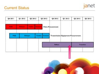 HPC Midlands - JANET(UK) Enabling the UK's e-Infrastructure | PPTX | Computer Networking | Computing