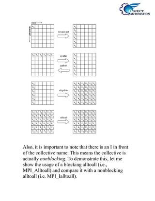 HPC_MPI_CICD.pptx | Operating Systems | Computer Software and Applications
