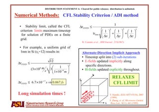 Parallel 3D FDTD Simulator for Photonic Crystals | PPT