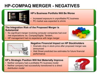 Hp compaq a failure or success | PPTX