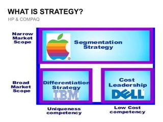 Hp compaq a failure or success | PPTX