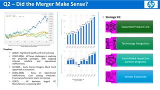 Hewlwtt - Packard - Compaq: The Merger | PDF