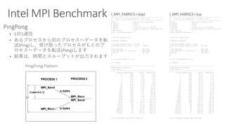 [Azure Antenna] クラウドで HPC ～ HPC 環境の構築から、アプリケーションの実行まで ～ | PPT