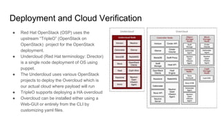 HPC on OpenStack | PPT