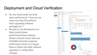 HPC on OpenStack | PPT