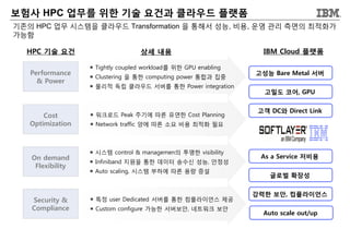 HPC on IBM Cloud | PDF