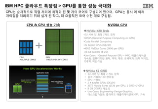 HPC on IBM Cloud | PDF
