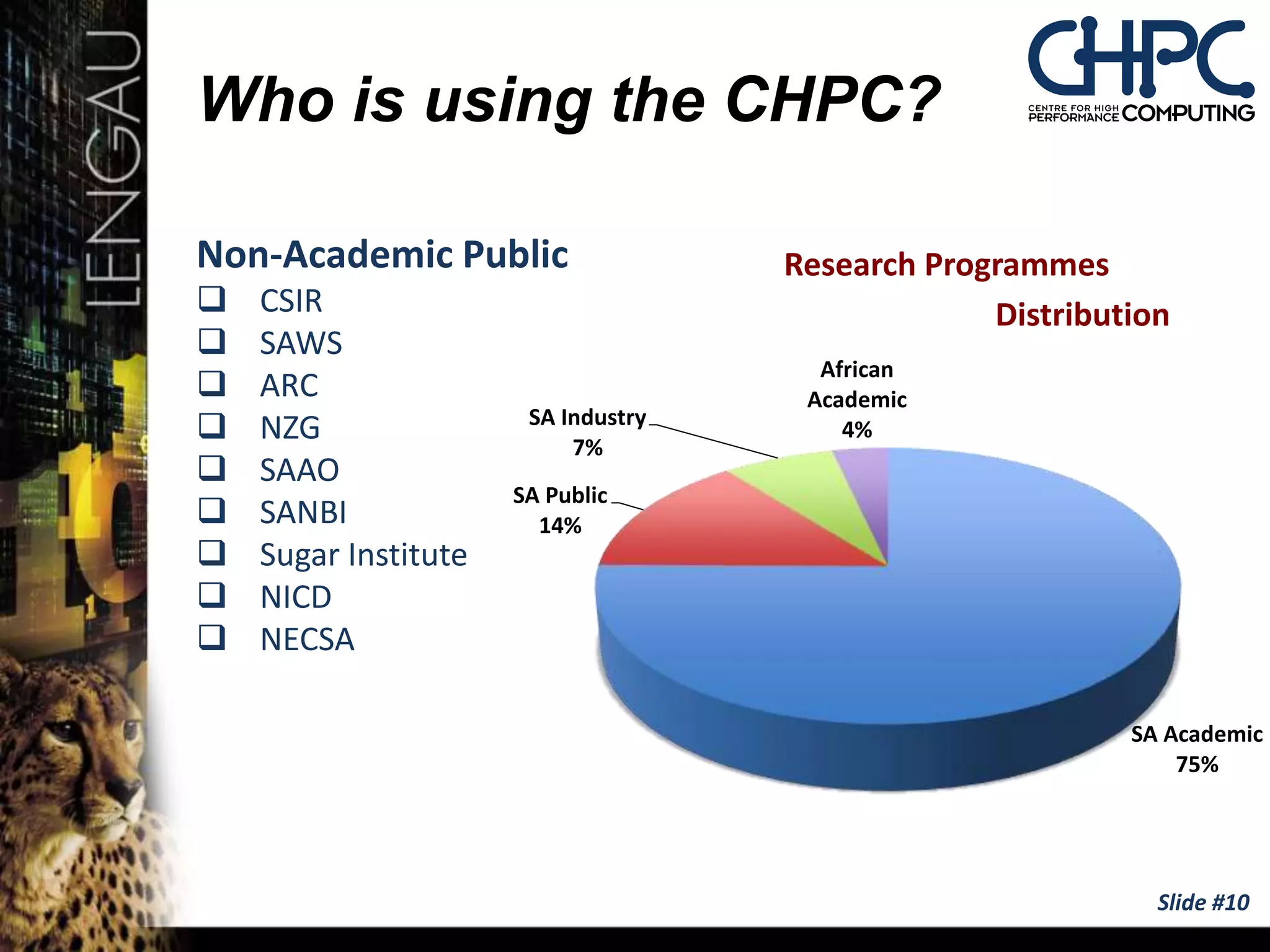 Building High Performance Computing Capability in the African Continent/Happy Sithole | PPTX