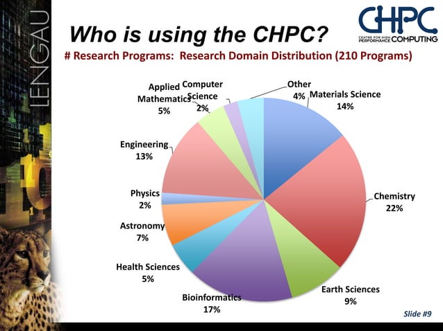 Building High Performance Computing Capability in the African Continent/Happy Sithole | PPTX ...