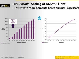 HPC Parallel Computing for CFD - Customer Examples (2 of 4) | PPT