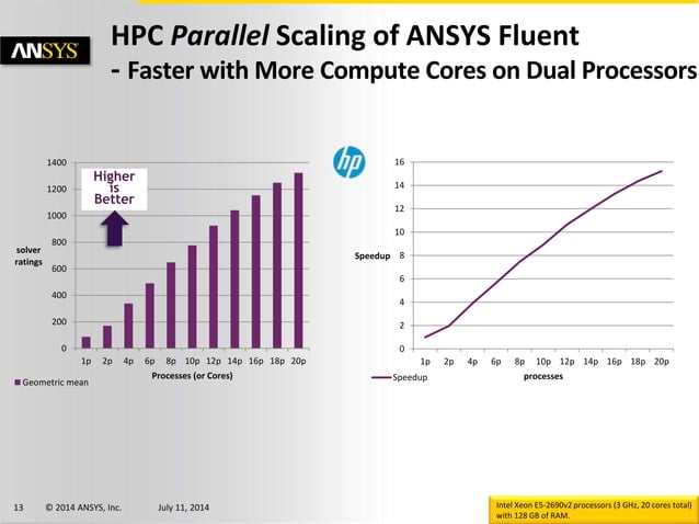 HPC Parallel Computing for CFD - Customer Examples (2 of 4) | PPTX