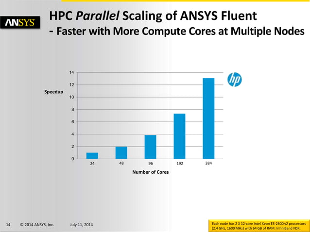 HPC Parallel Computing for CFD - Customer Examples (2 of 4) | PPT