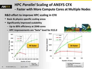 HPC Parallel Computing for CFD - Customer Examples (2 of 4) | PPT