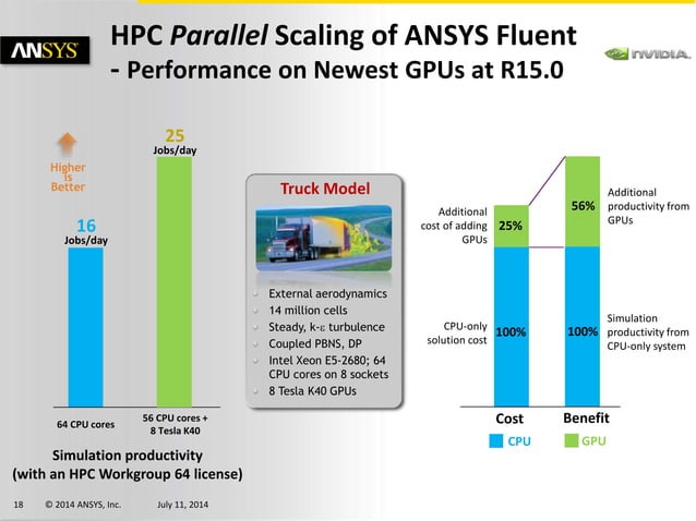 HPC Parallel Computing for CFD - Customer Examples (2 of 4) | PPTX