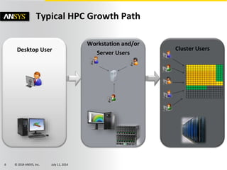 HPC Parallel Computing for CFD - Customer Examples (2 of 4) | PPT