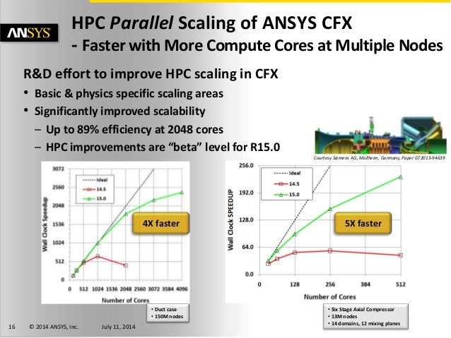 Hpc Parallel Computing For Cfd Customer Examples 2 Of 4