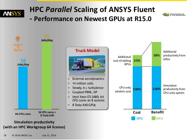 Hpc Parallel Computing For Cfd Customer Examples 2 Of 4
