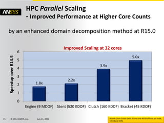 HPC Parallel Computing for FEA - Customer Examples (1 of 4) | PPTX