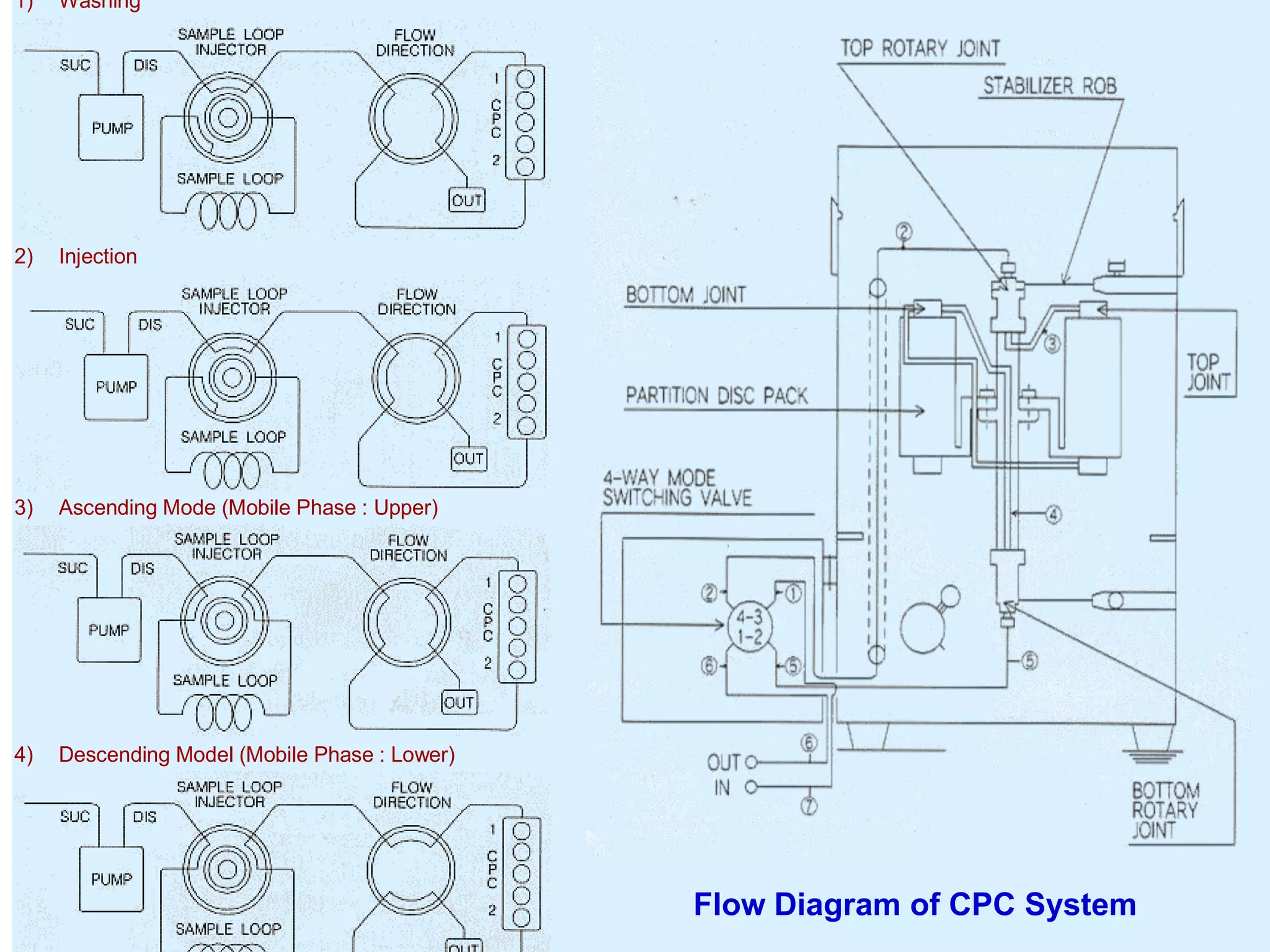 HPCPC[HIGH PERFORMANCE CENTRIFUGAL PARTITION CHROMATOGRAPHY], WHAT IS ...