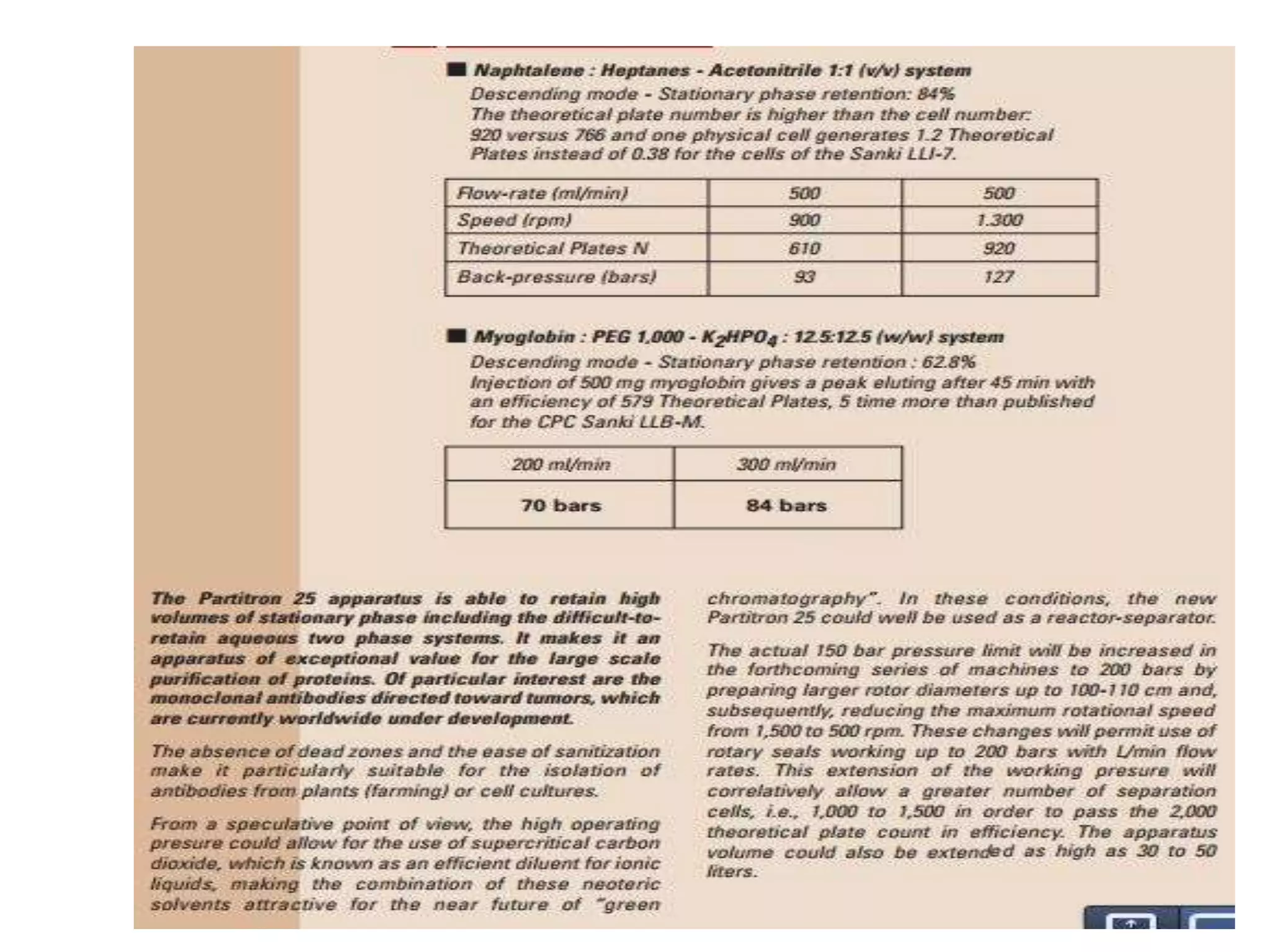 HPCPC[HIGH PERFORMANCE CENTRIFUGAL PARTITION CHROMATOGRAPHY], WHAT IS ...