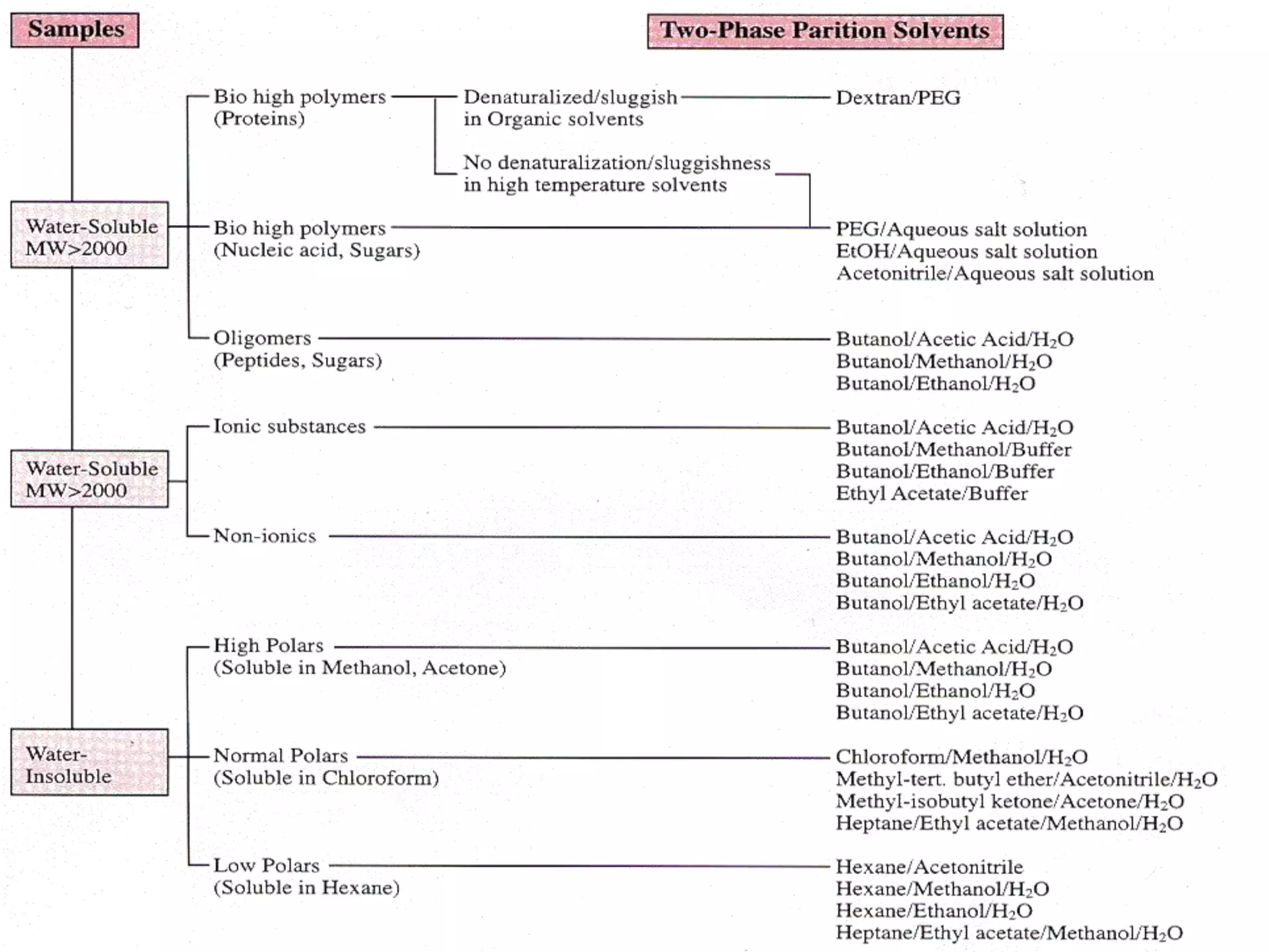 HPCPC[HIGH PERFORMANCE CENTRIFUGAL PARTITION CHROMATOGRAPHY], WHAT IS ...