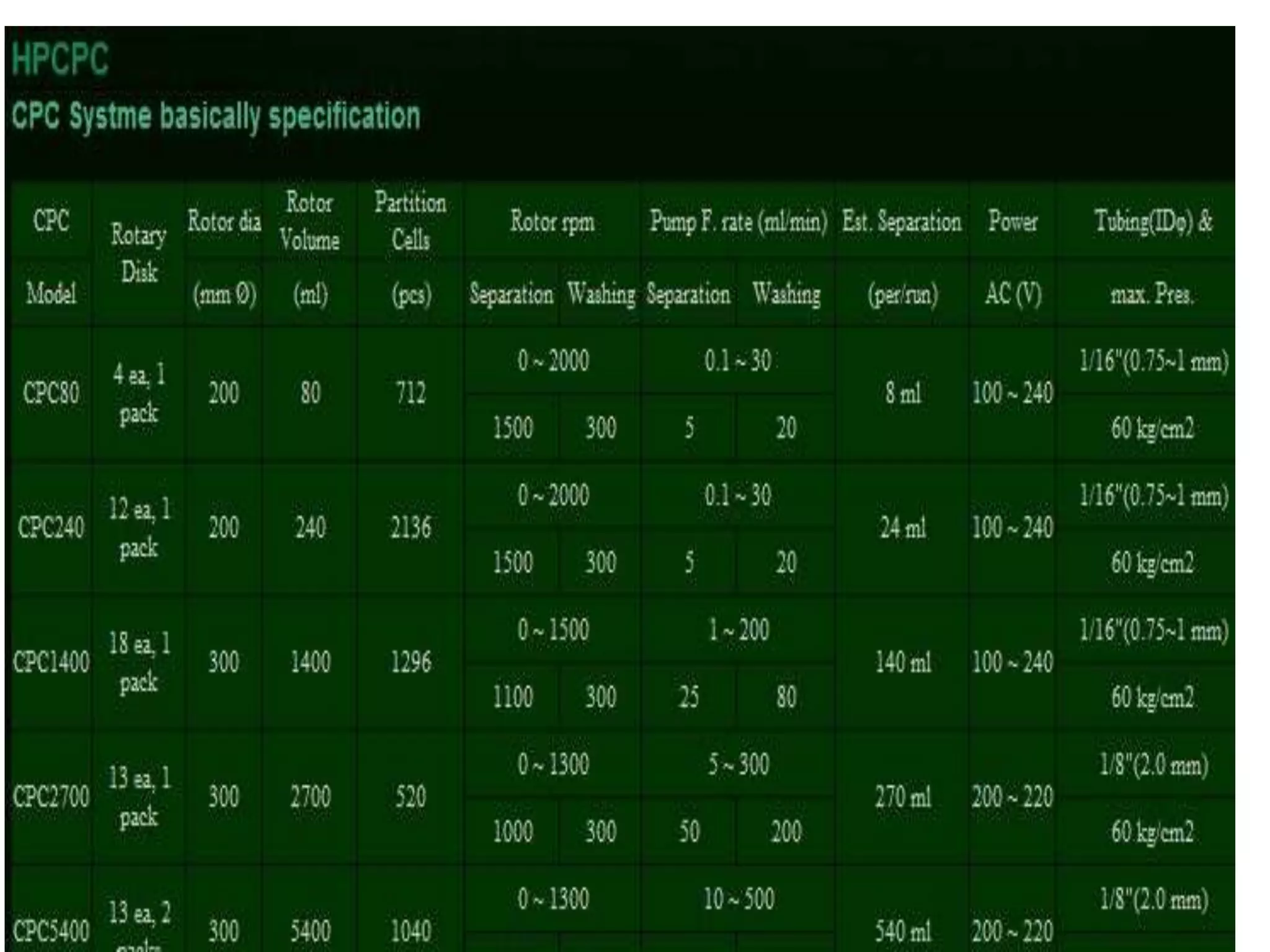 HPCPC[HIGH PERFORMANCE CENTRIFUGAL PARTITION CHROMATOGRAPHY], WHAT IS ...