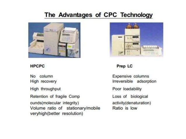 HPCPC[HIGH PERFORMANCE CENTRIFUGAL PARTITION CHROMATOGRAPHY], WHAT IS ...