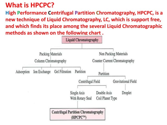 HPCPC[HIGH PERFORMANCE CENTRIFUGAL PARTITION CHROMATOGRAPHY], WHAT IS ...