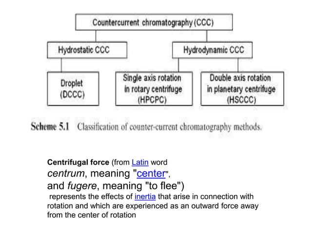 HPCPC[HIGH PERFORMANCE CENTRIFUGAL PARTITION CHROMATOGRAPHY], WHAT IS ...